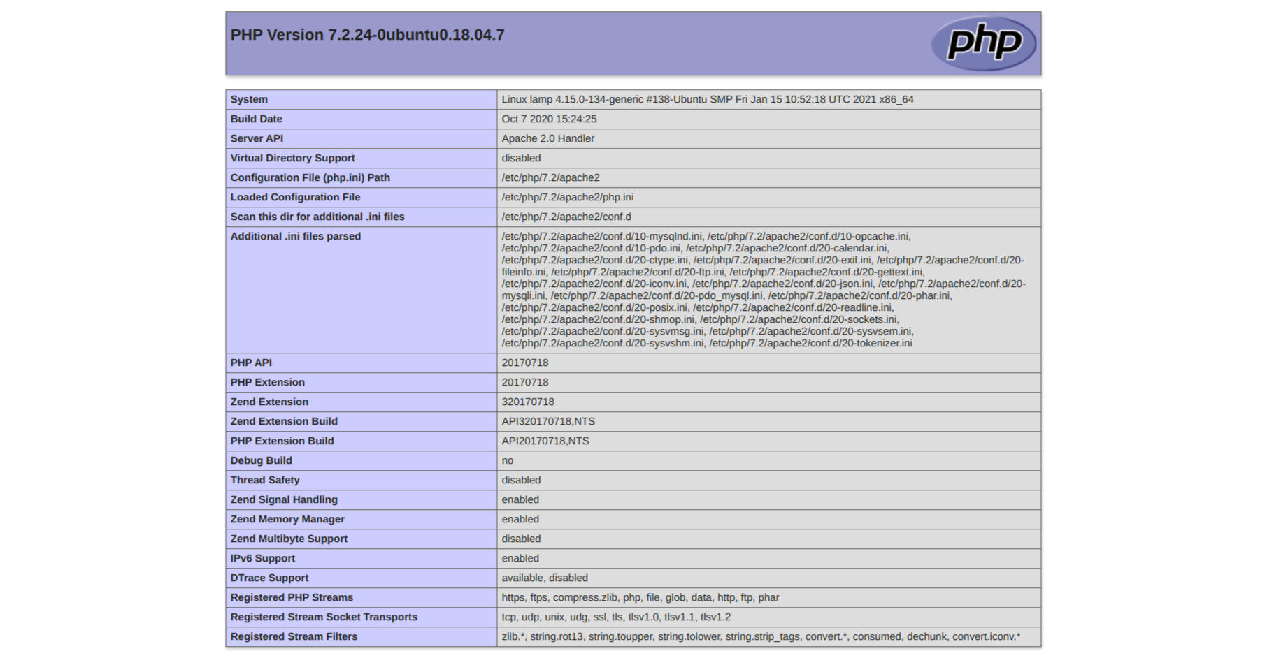 Установка LAMP-стека (Linux, Apache, MySQL, PHP) на Ubuntu