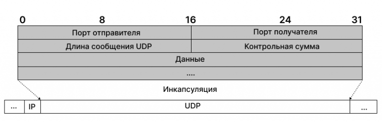 Сетевые протоколы - базовые понятия, виды, описание правил работы и ...