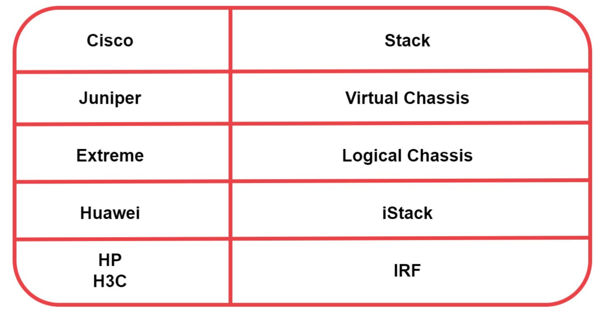 Технологии физического резервирования коммутаторов: Stack и MLAG