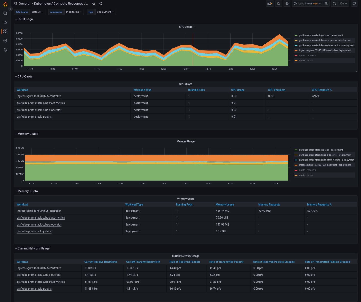 Prometheus в Kubernetes - мониторинг кластеров (install K8s server ...