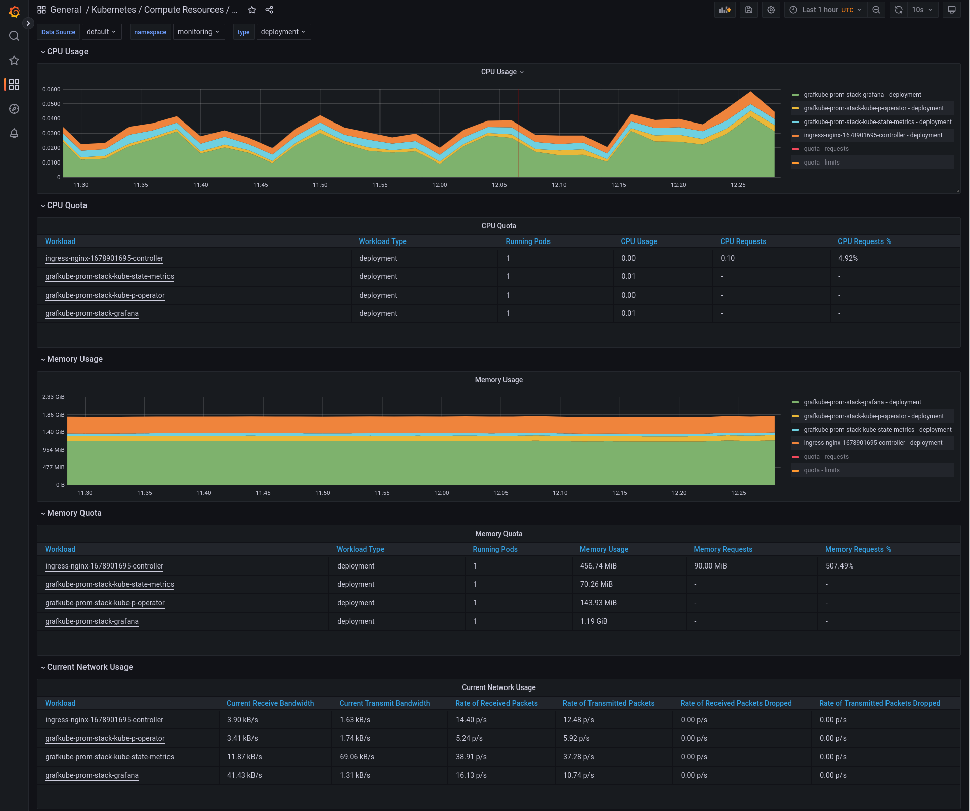 Prometheus в Kubernetes - мониторинг кластеров (install K8s server ...