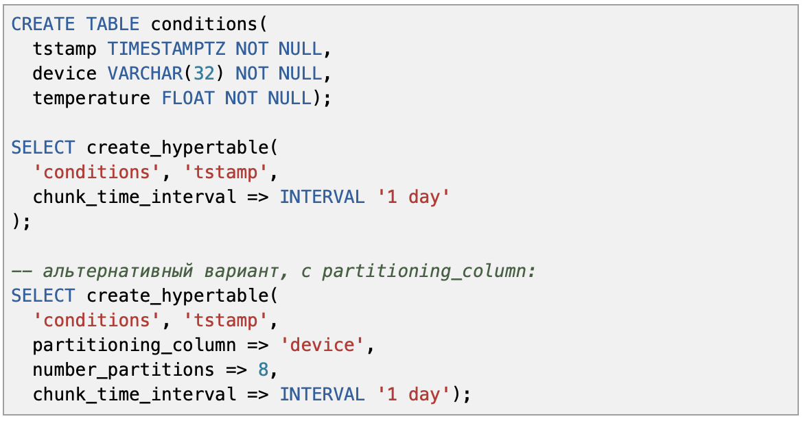Самые популярные расширения Postgresql Академия Selectel